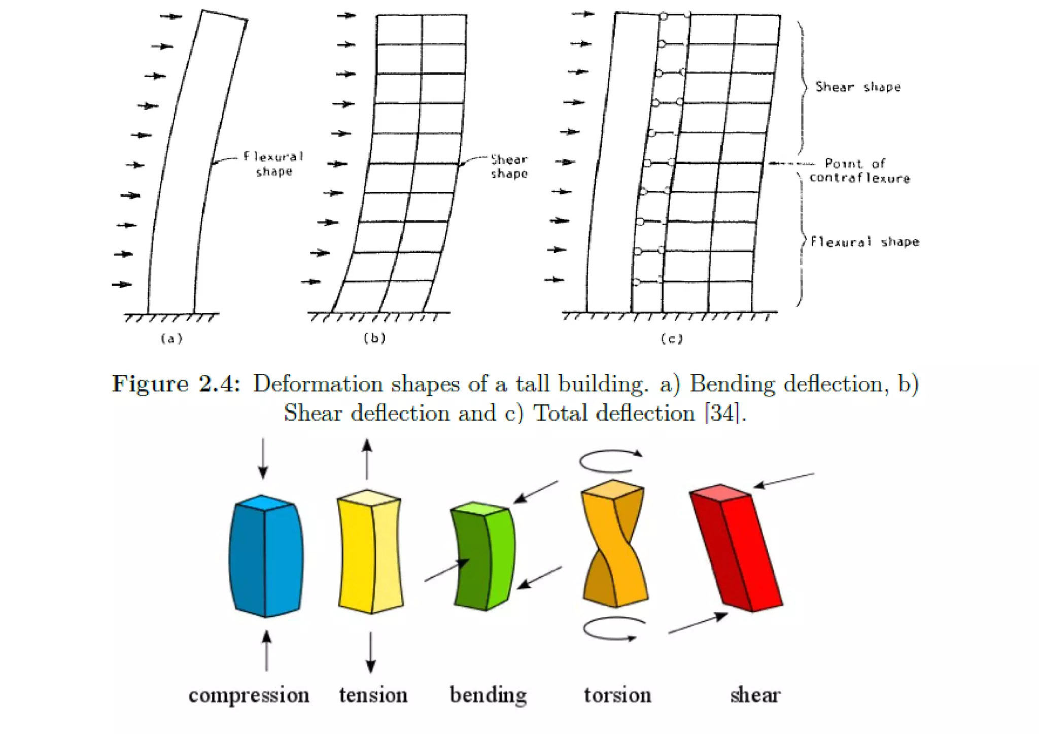 Tall structures | PDF