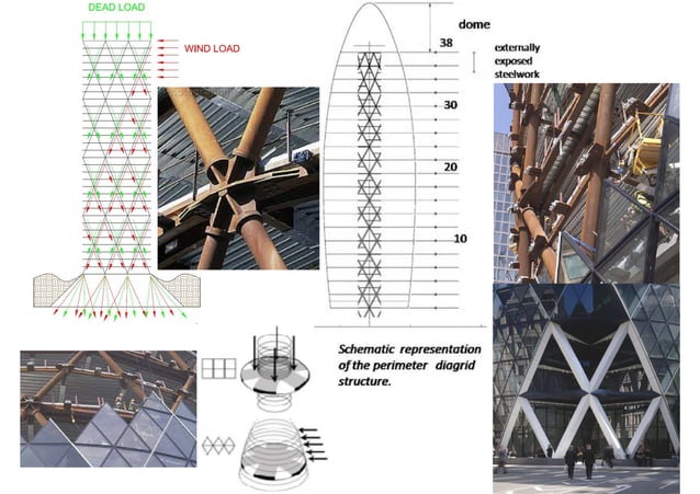 Tall structures | PDF