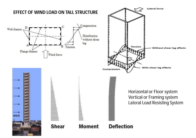 Tall structures | PDF