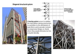 Tall structures | PDF