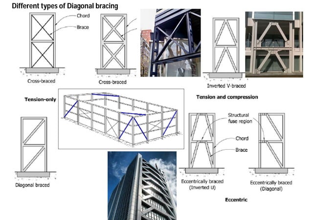 Tall structures | PDF