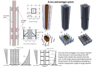 Tall structures | PDF