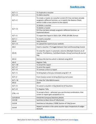 TALLY ERP ((SHORT CUT) | PDF