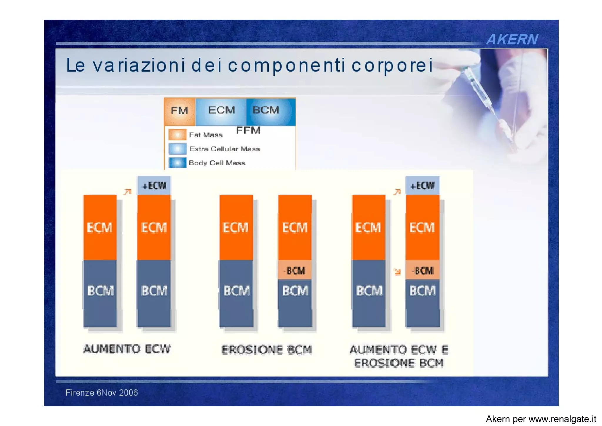 Talluri Akern bioimpedenza in medicina | PPT