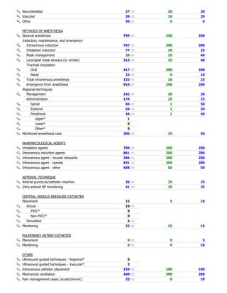 Typhon Case Totals | PDF