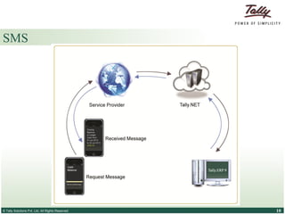 Tally.net remote access_and_sms | PPS
