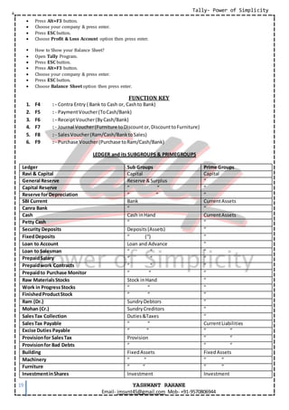 Tally | DOCX | Business Accounting & Finance | Business