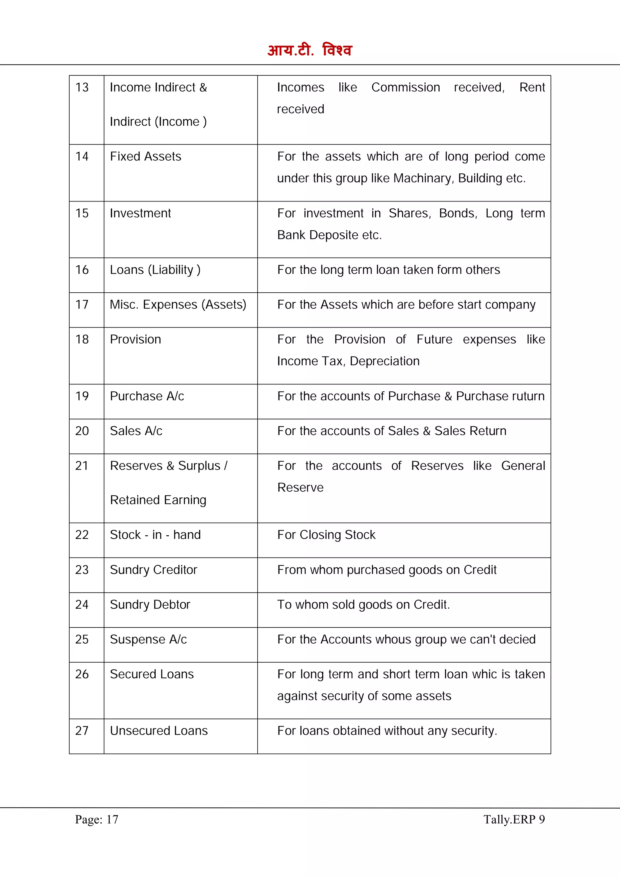 Tally.erp9 in marathi | PDF