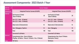 Tally.pptx | Computing | Technology & Computing