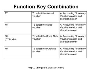 Tally 9 Shortcut | PPT | Computing | Technology & Computing
