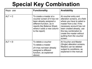 Tally 9 Shortcut | PPT | Computing | Technology & Computing