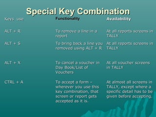 Tally 9 Shortcut keys | PPT