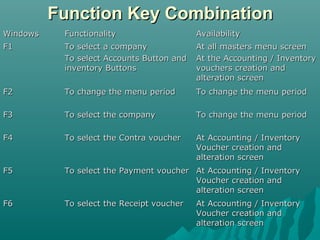 Tally 9 Shortcut keys | PPT