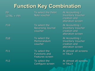 Tally 9 Shortcut keys | PPT