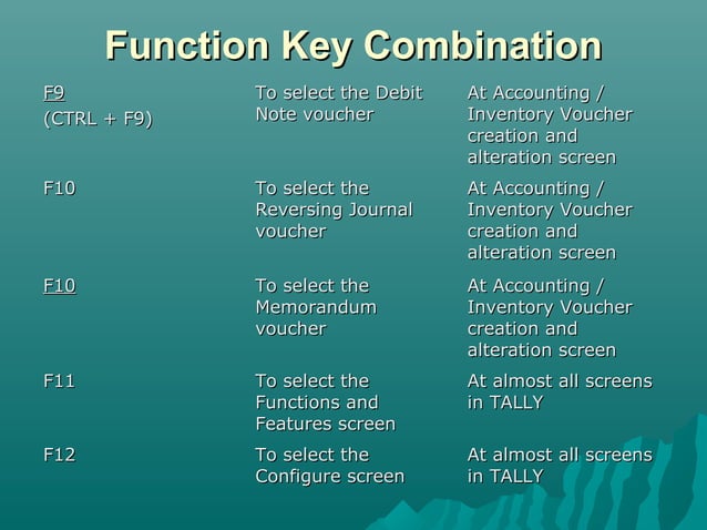 Tally 9 Shortcut keys | PPT