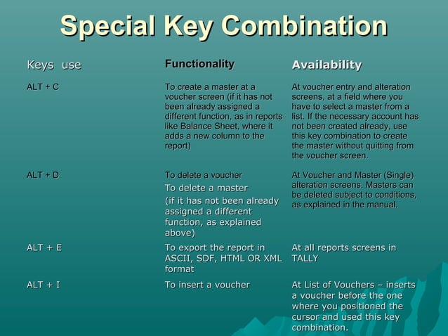 Tally 9 Shortcut keys | PPT