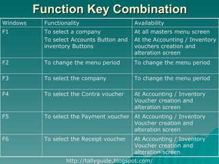 Tally 9 Shortcut Keys | PPT