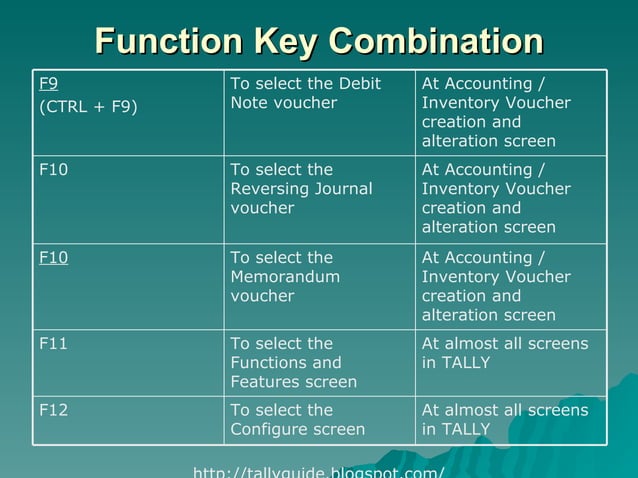 Tally 9 Shortcut Keys | PPT