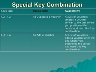Tally 9 Shortcut Keys | PPT