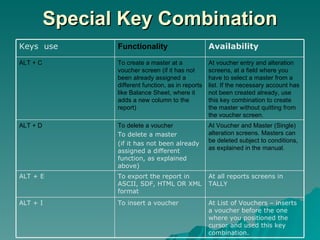 Tally 9 Shortcut Keys | PPT