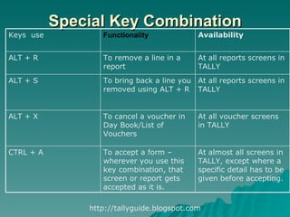 Tally 9 Shortcut Keys | PPT