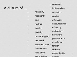 Creating a Vibrant Organizational Culture | PPT