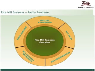 Tally.ERP 9 for rice mills | PPS