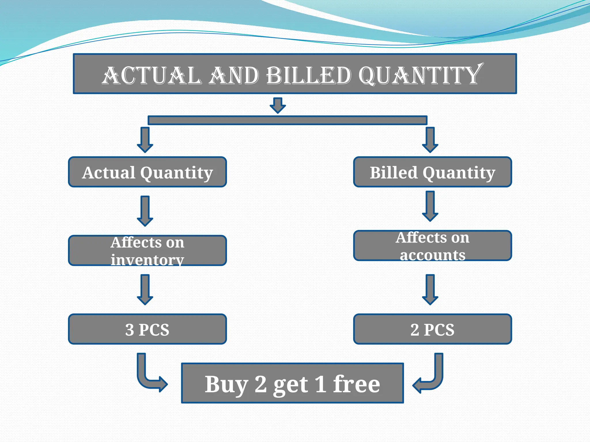 Tally project full detail in powerpoint. | PPT