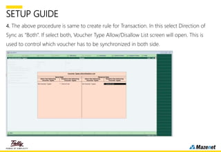 Tally auto synchronization | PPTX