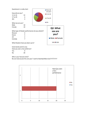 Tally chart for questionair | XLSX