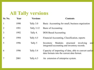 Tally ERP & Tally Prime -29.pptx