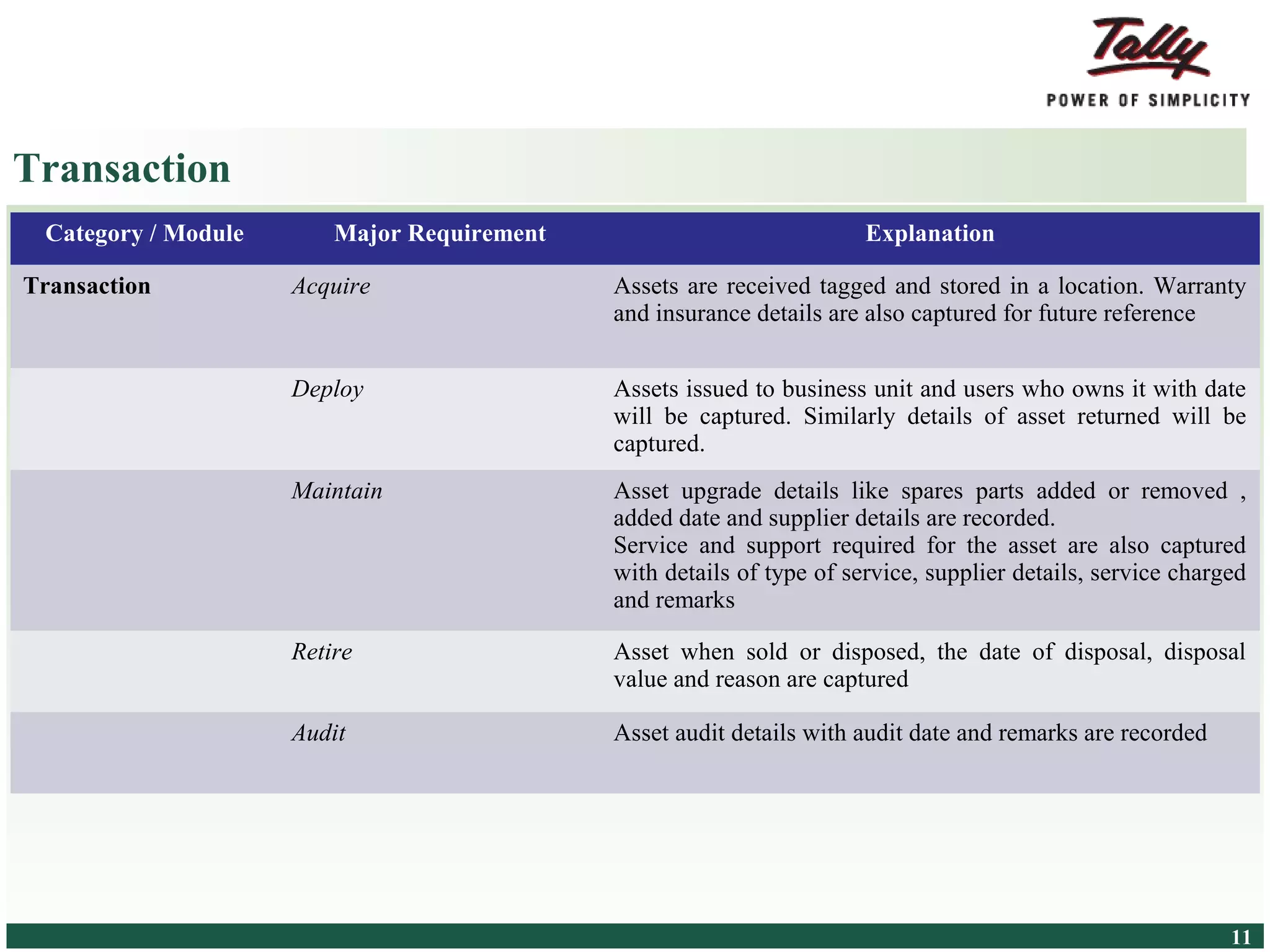 Tally.ERP 9 for fixed asset life cycle | PPS