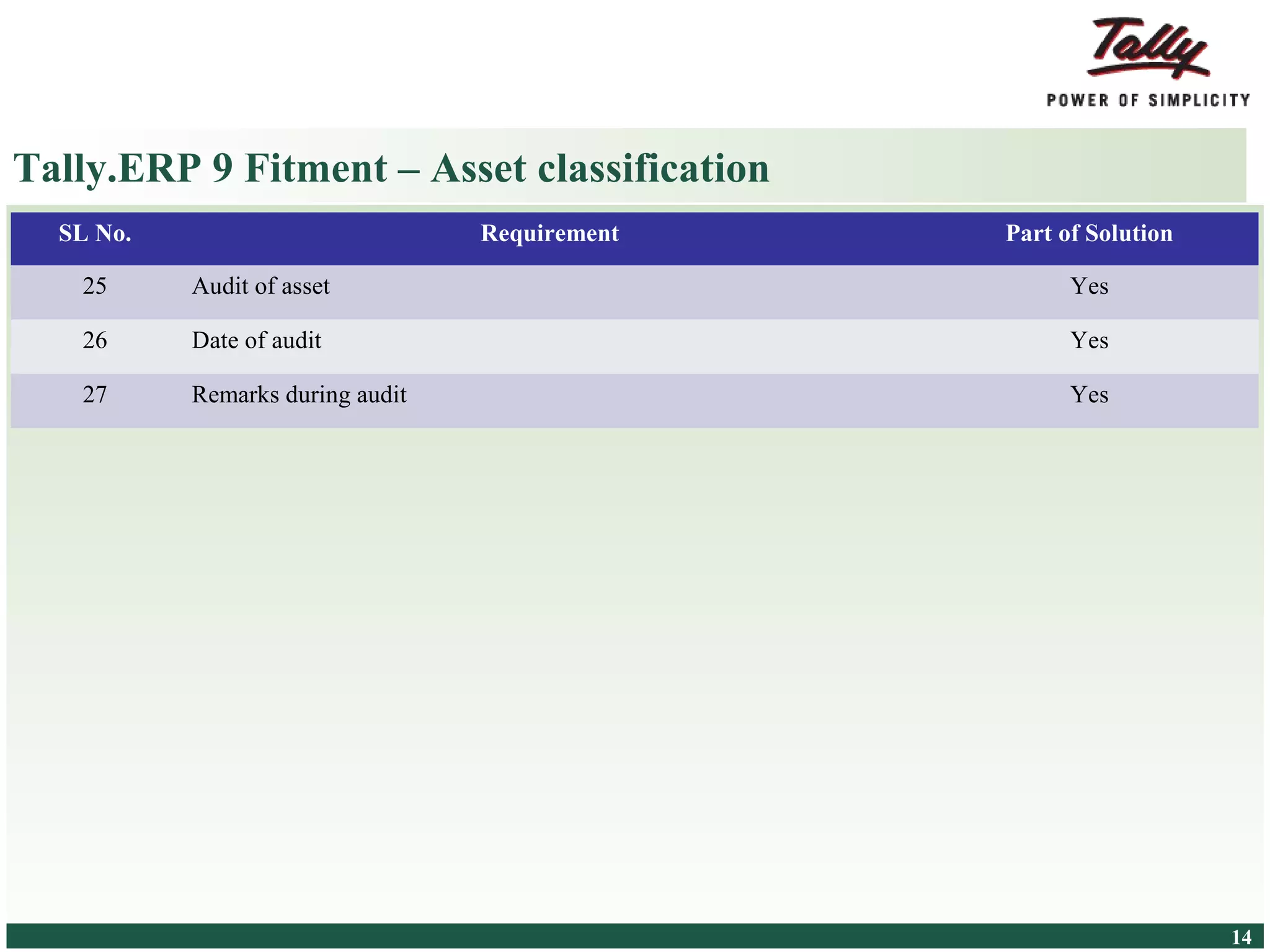Tally.ERP 9 for fixed asset life cycle | PPS