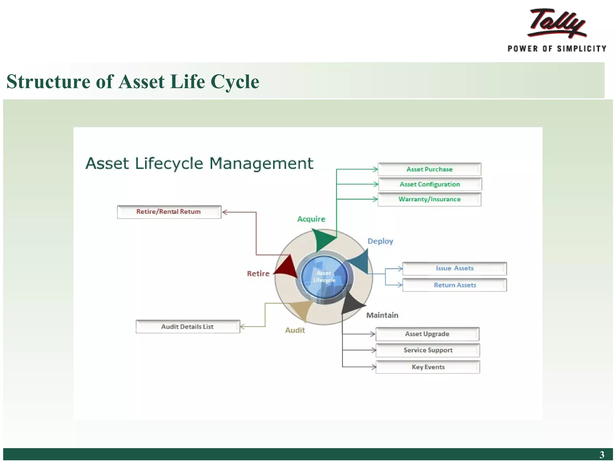 Tally.ERP 9 for fixed asset life cycle | PPS