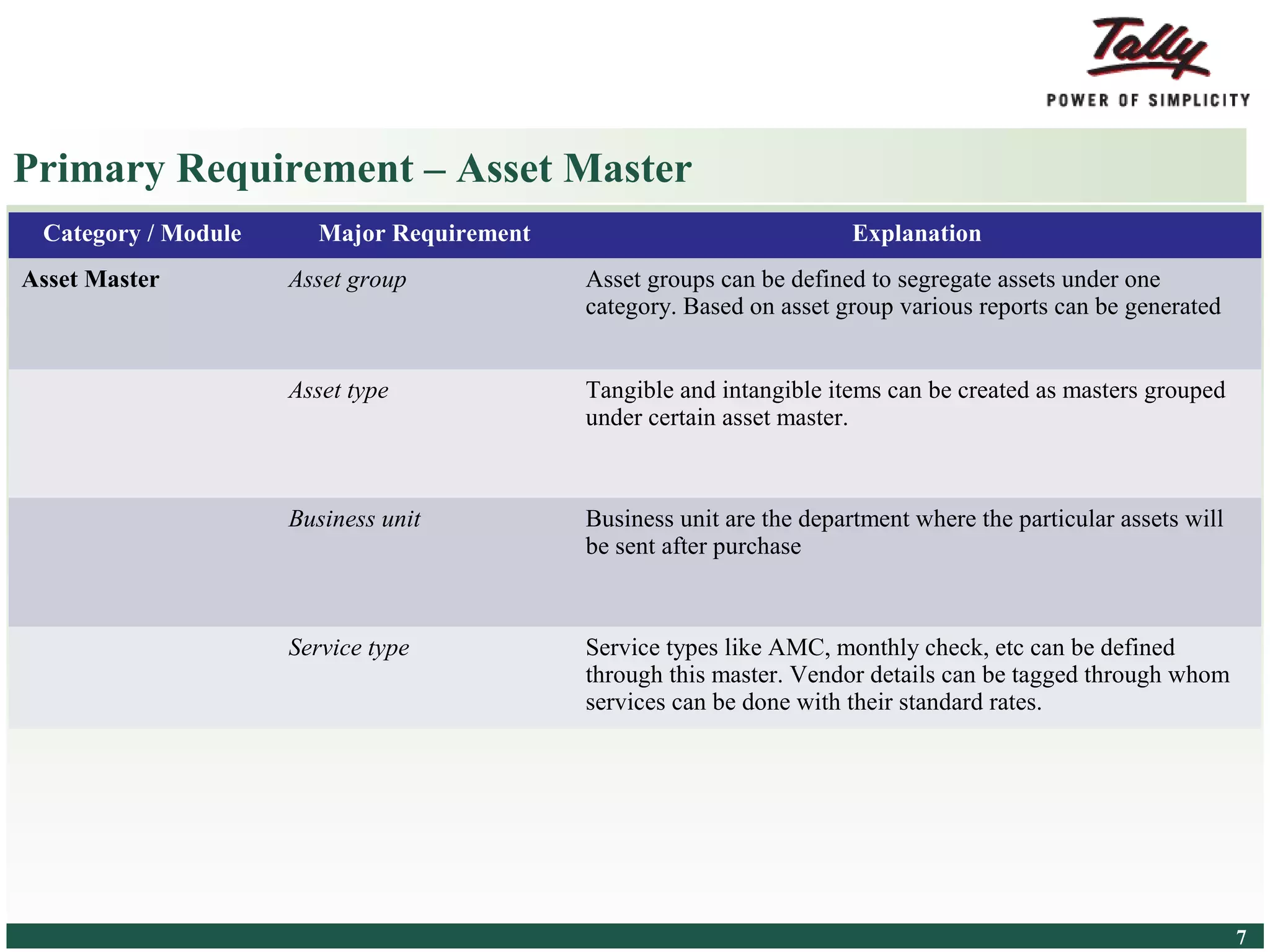 Tally.ERP 9 for fixed asset life cycle | PPS