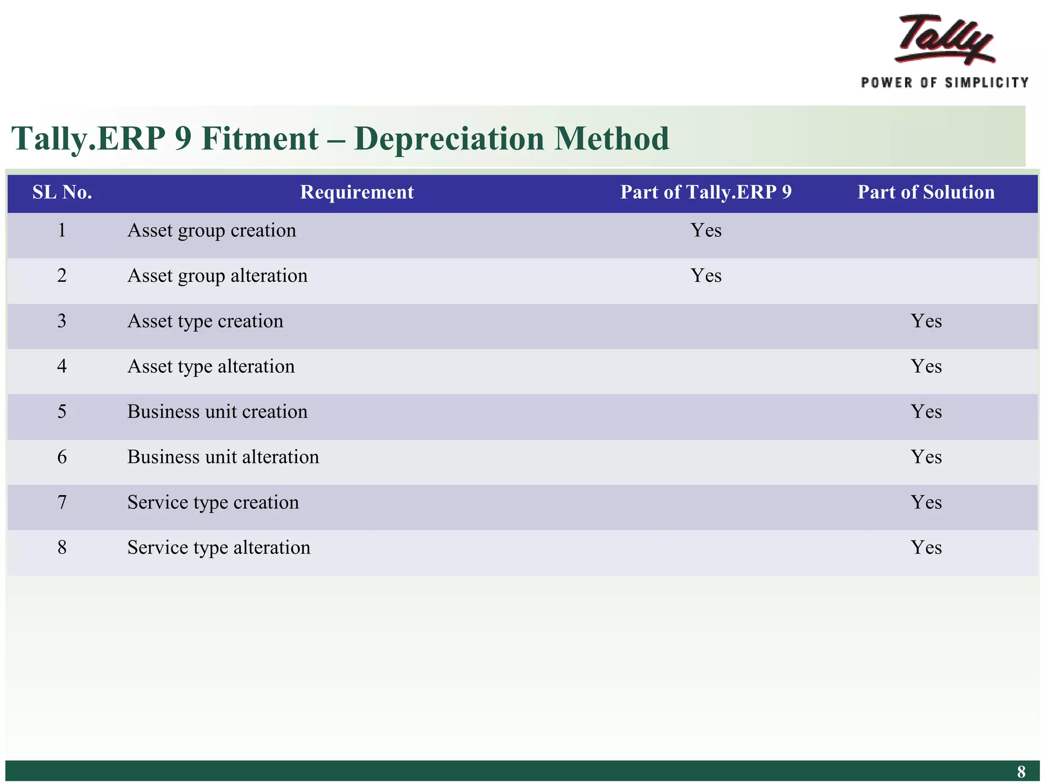 Tally.ERP 9 for fixed asset life cycle | PPS
