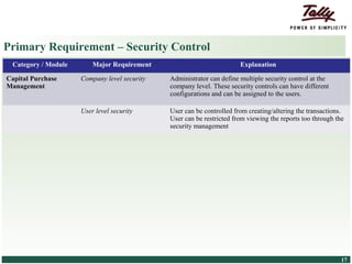 Tally.ERP 9 for fixed asset life cycle | PPS