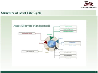 Tally.ERP 9 for fixed asset life cycle | PPS