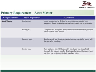 Tally.ERP 9 for fixed asset life cycle | PPS