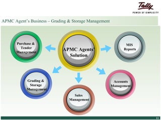 Tally.ERP 9 for apmc | PPS