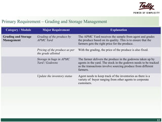 Tally.ERP 9 for apmc | PPS