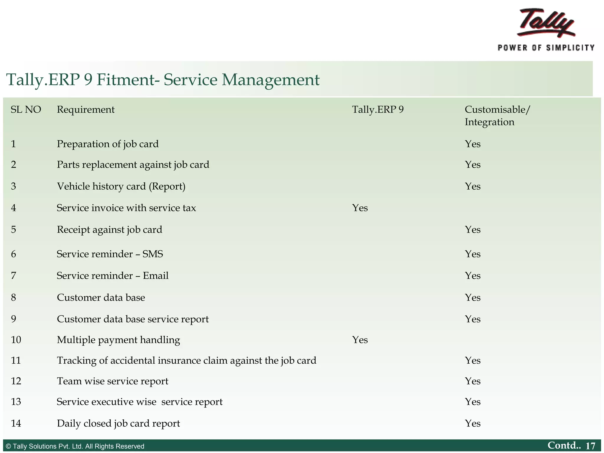 Tally.ERP 9 for automobile vehicle sales and service | PPS