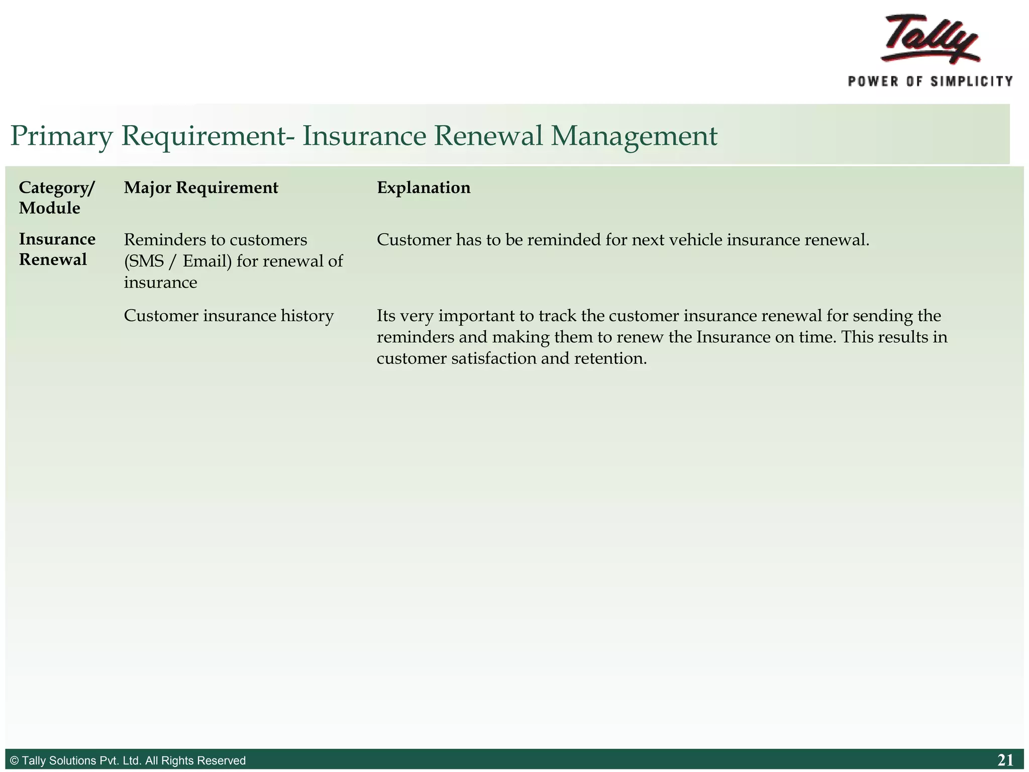Tally.ERP 9 for automobile vehicle sales and service | PPS