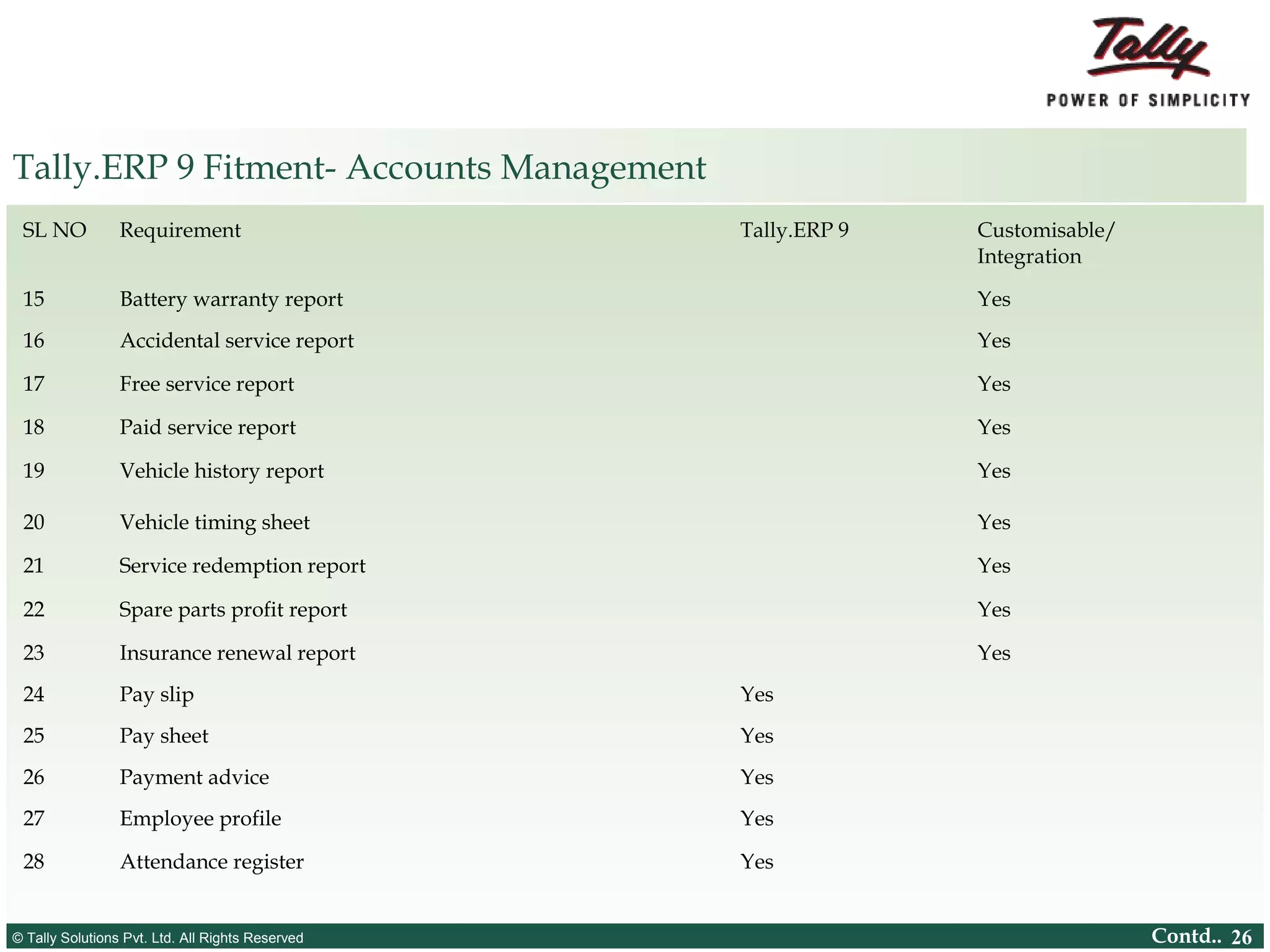 Tally.ERP 9 for automobile vehicle sales and service | PPS