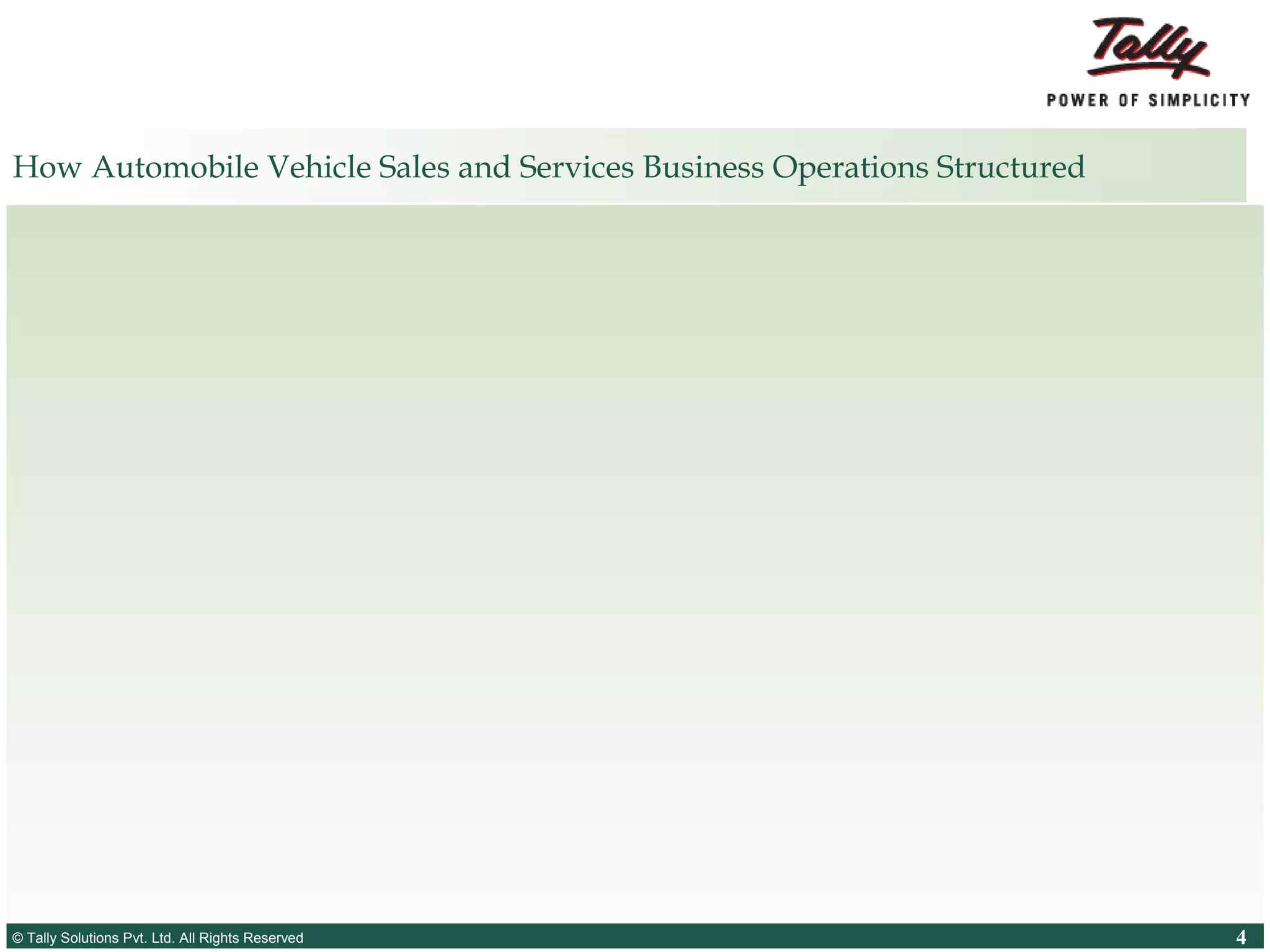 Tally.ERP 9 for automobile vehicle sales and service | PPS