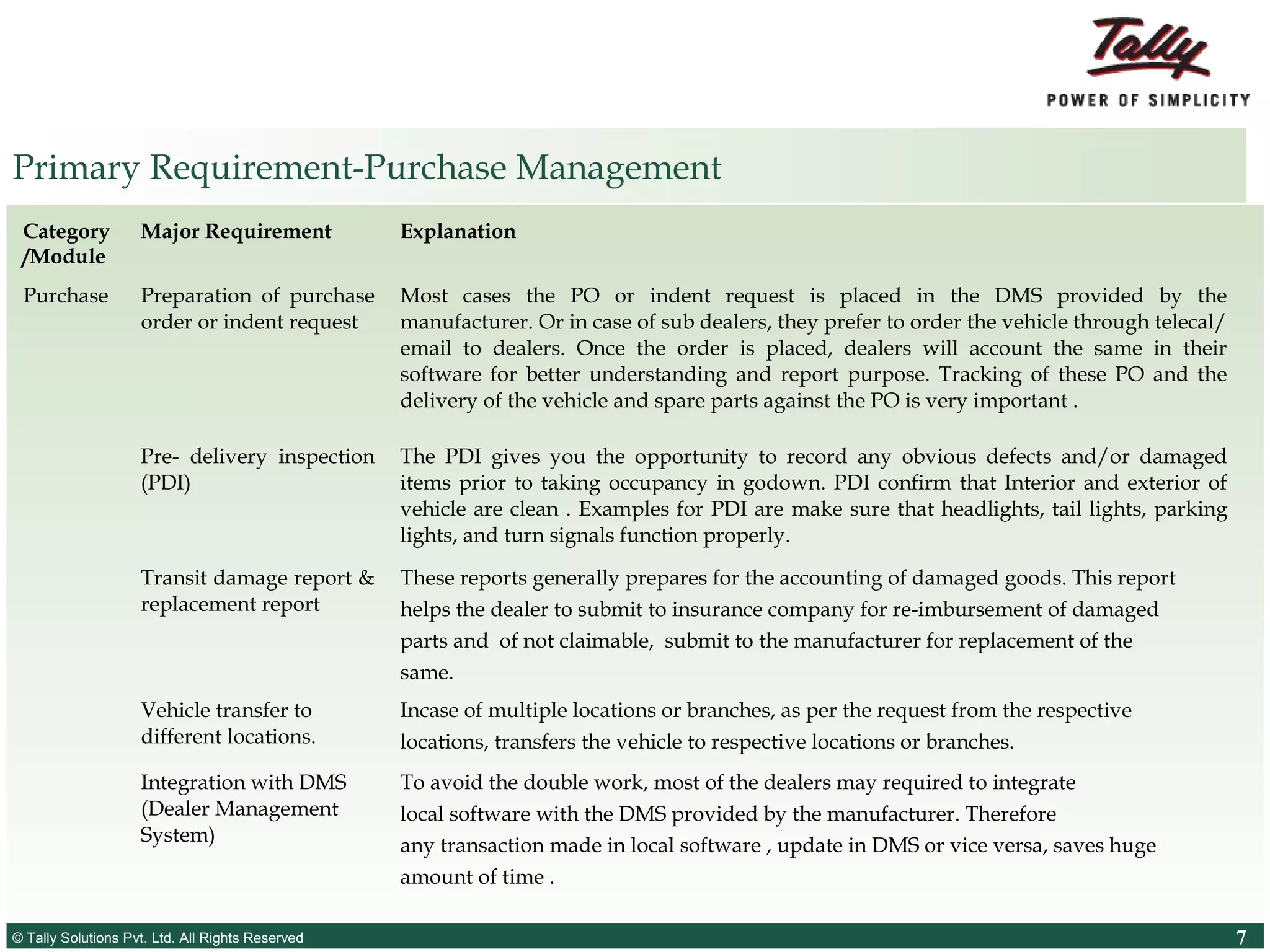 Tally.ERP 9 for automobile vehicle sales and service | PPS