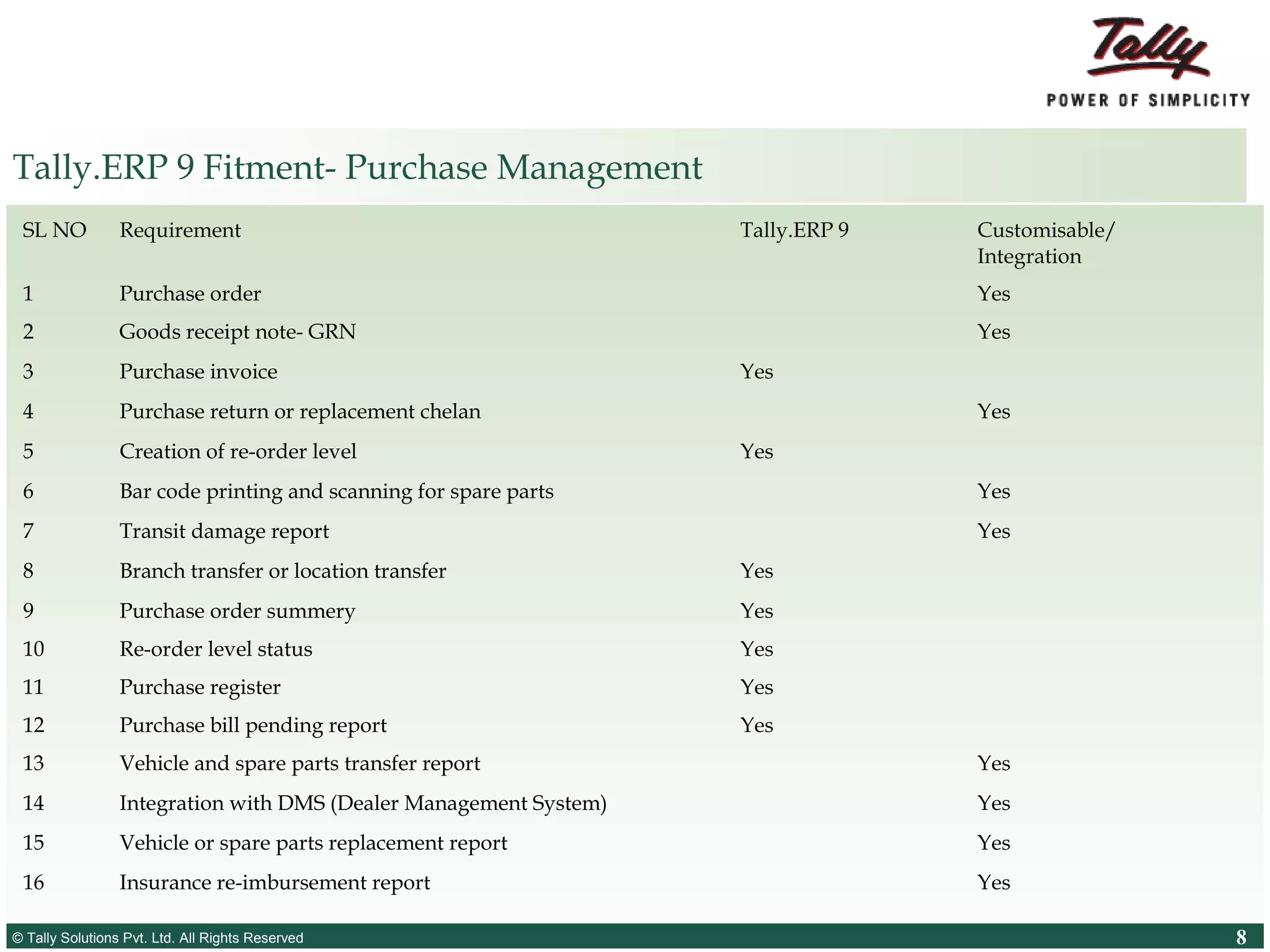 Tally.ERP 9 for automobile vehicle sales and service | PPS