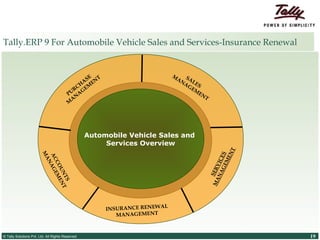 Tally.ERP 9 for automobile vehicle sales and service | PPS