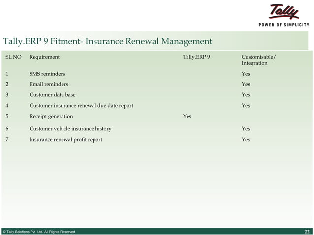 Tally.ERP 9 for automobile vehicle sales and service | PPS | Automotive ...