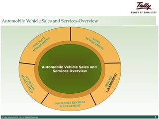 Tally.ERP 9 for automobile vehicle sales and service | PPS